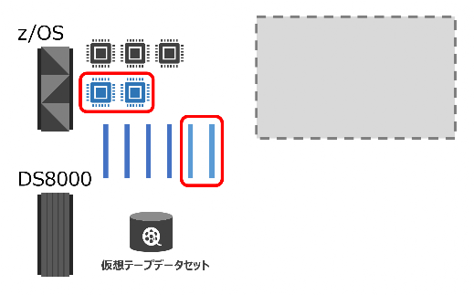 VTFM-NewGen I/O構成再構築サービス - SoftPlex