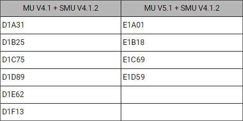 IBM Migration Utility と SmartMU 適合バージョン表 - SoftPlex