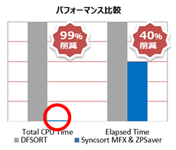 Syncsort MFX、ZPSaver - SoftPlex